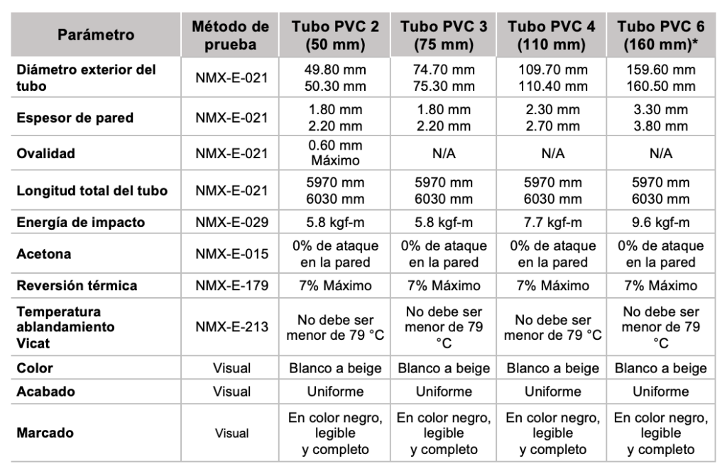 Tubo de PVC (6 m) – KN Materiales